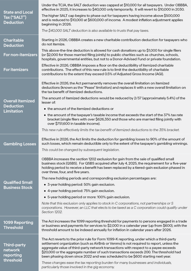 The One Big Beautiful Bill Act and How it Might Affect You - 1919 ...