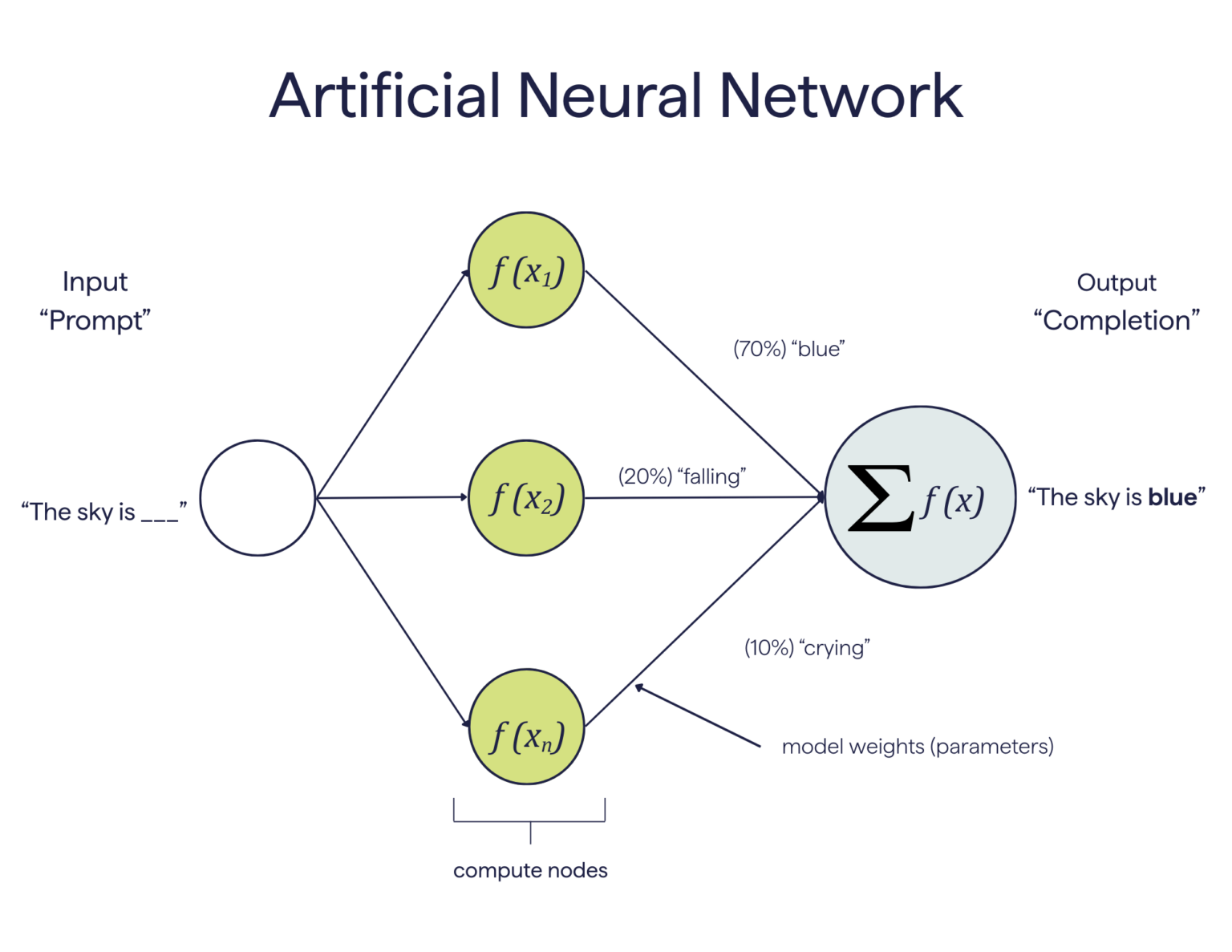 Artificial Intelligence: The Foundation of a Generational Investment ...