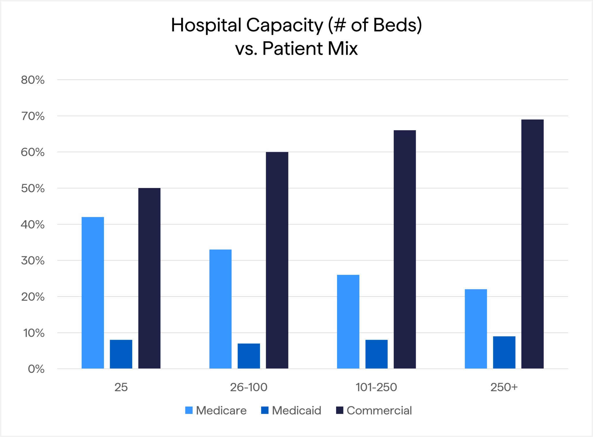 Healthcare Funding at a Crossroads: Policy Shifts Pressure Hospital ...